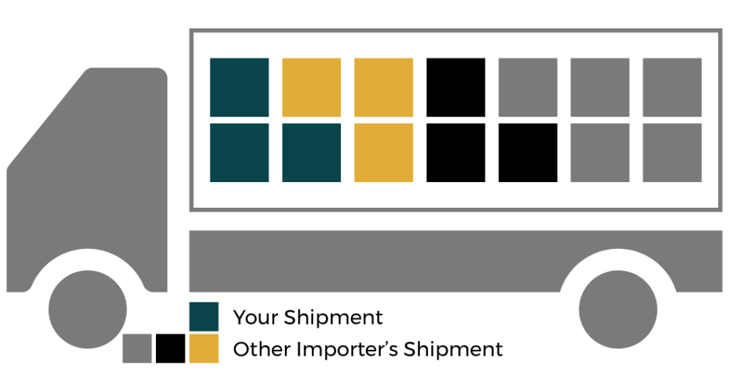 Less Container Load - LCL - Artifea
